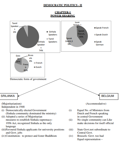 CBSE Class 10 Social Science Power Sharing Notes CBSE Class 10 Social Science Power Sharing Notes